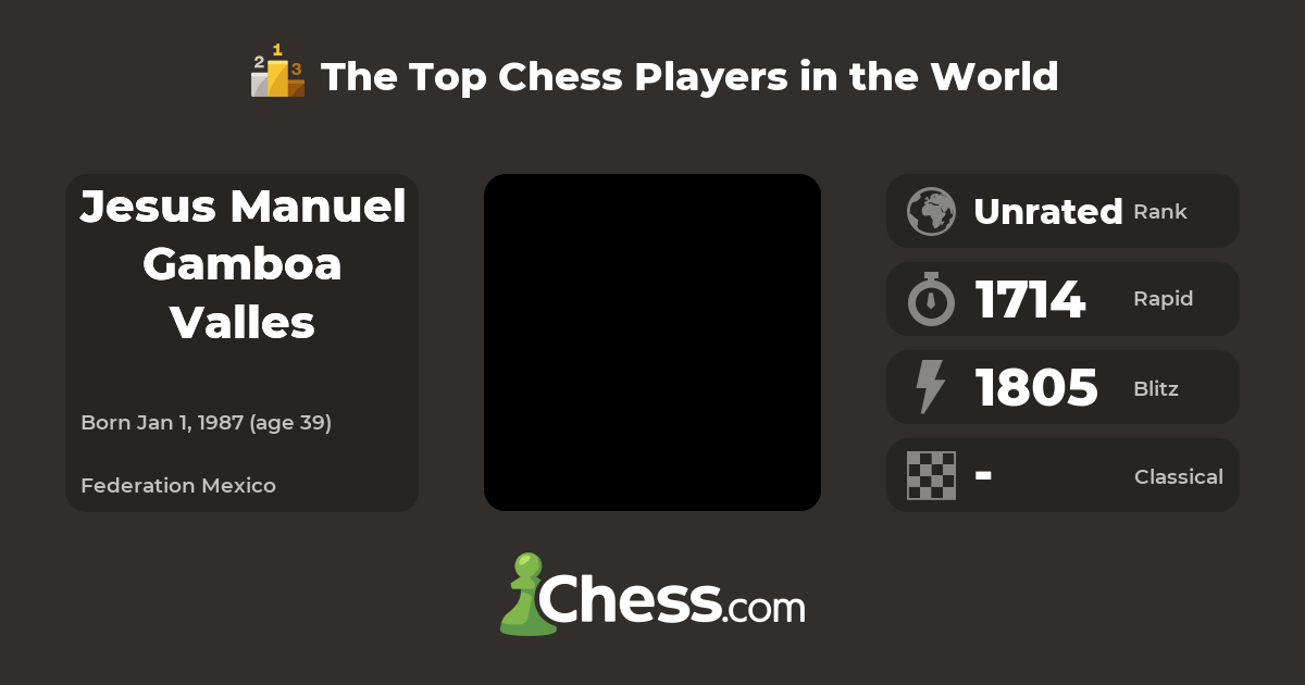 Jesus Manuel Gamboa Valles | Top Chess Players - Chess.com