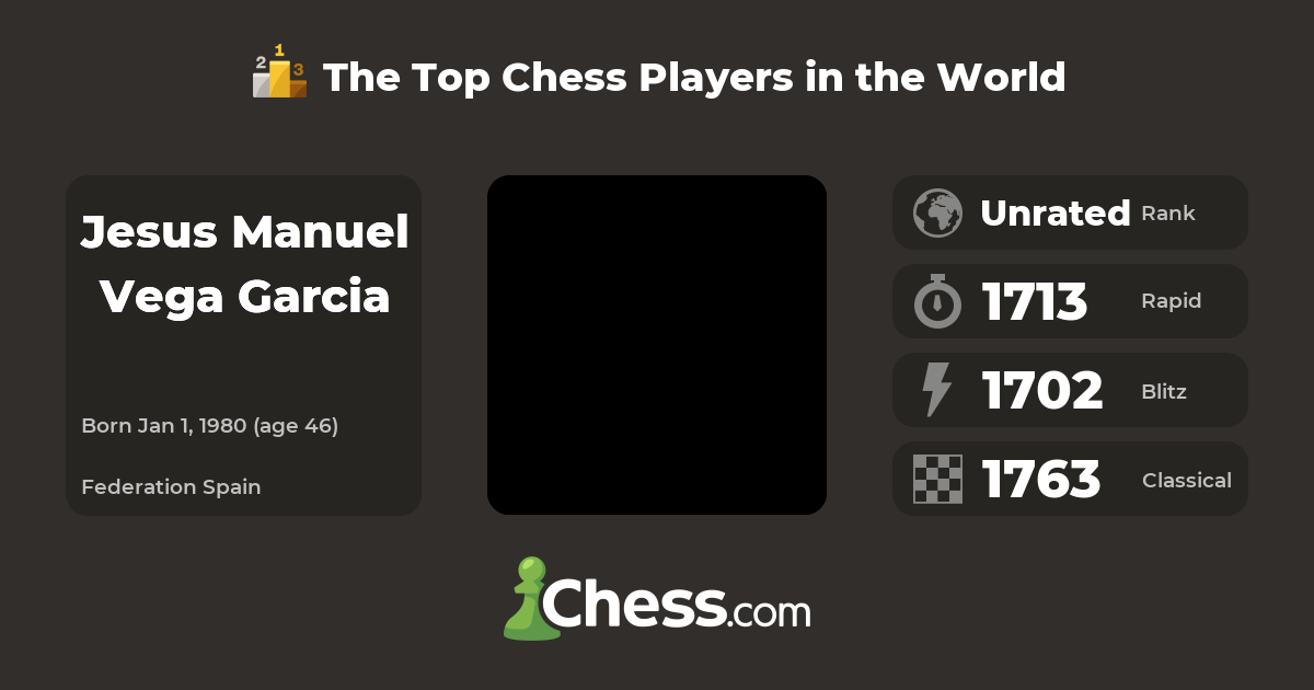 Jesus Manuel Vega Garcia | Top Chess Players - Chess.com