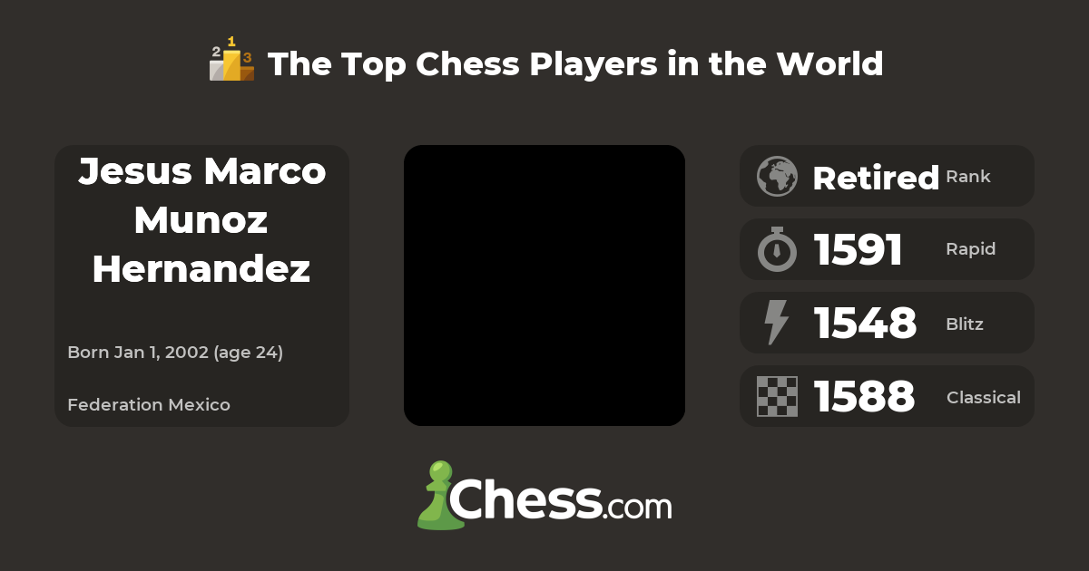 Jesus Marco Munoz Hernandez | Top Chess Players - Chess.com