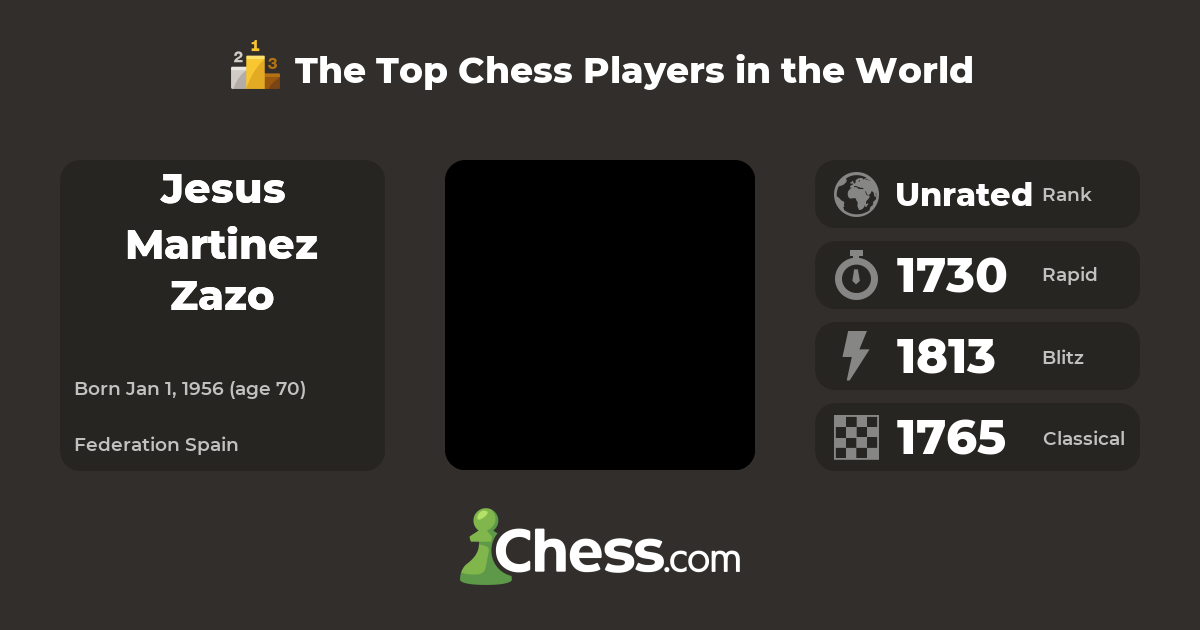Jesus Martinez Zazo | Top Chess Players - Chess.com