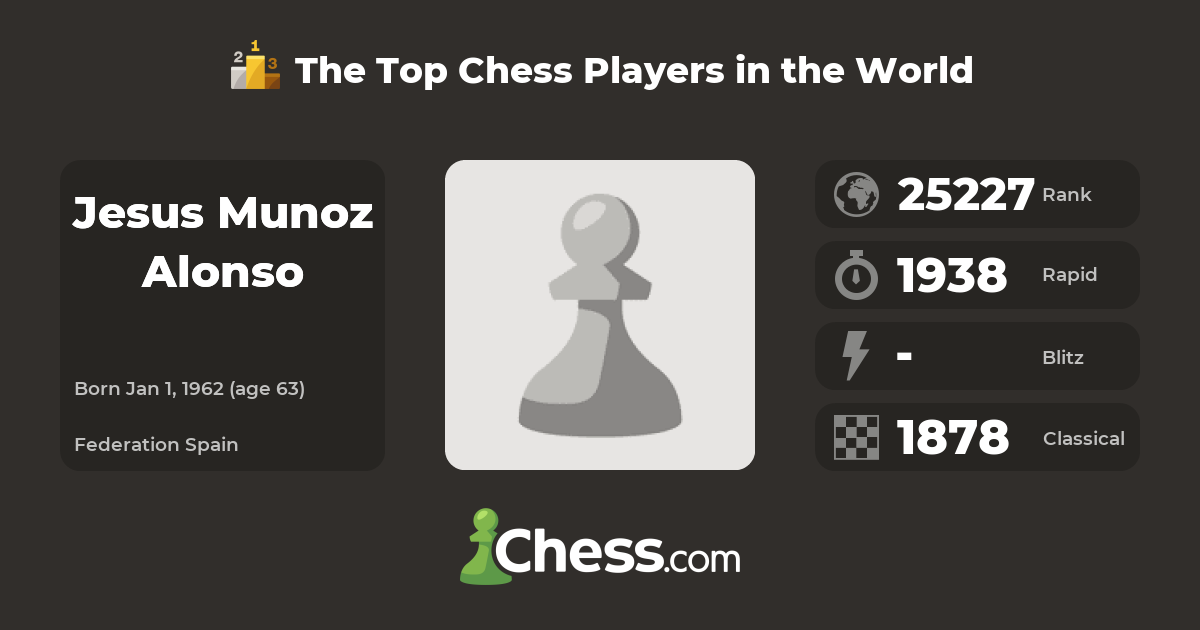 Jesus Munoz Alonso | Top Chess Players - Chess.com