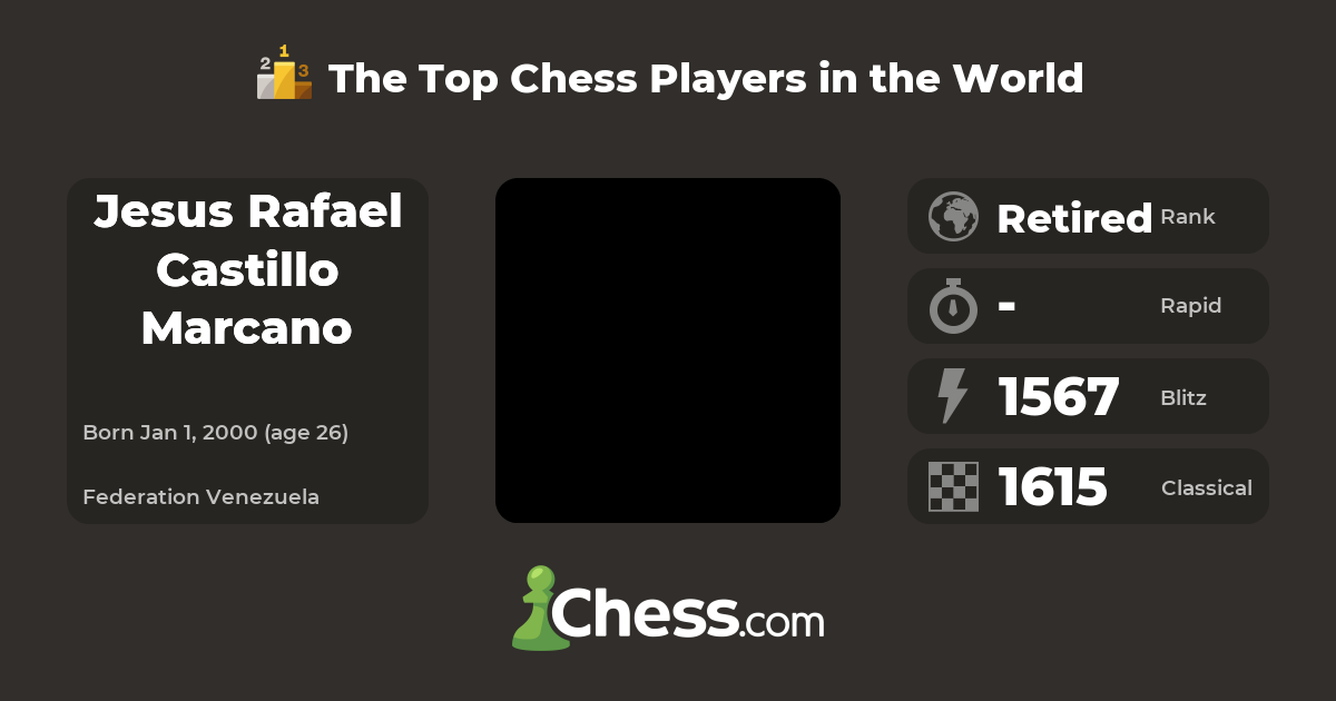 Jesus Rafael Castillo Marcano | Top Chess Players - Chess.com