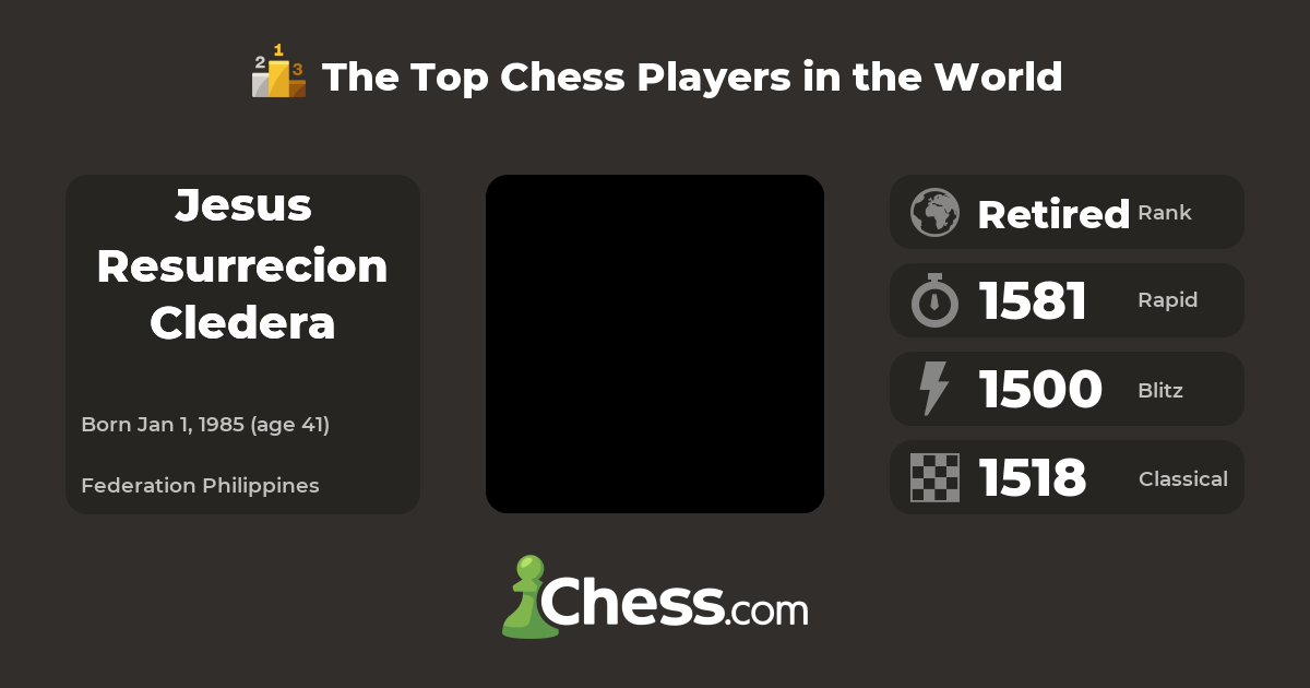 Jesus Resurrecion Cledera | Top Chess Players - Chess.com
