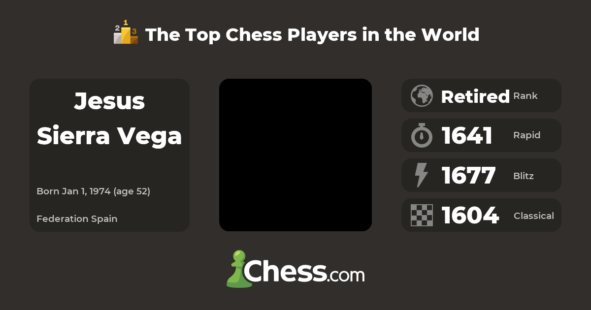 Jesus Sierra Vega | Top Chess Players - Chess.com