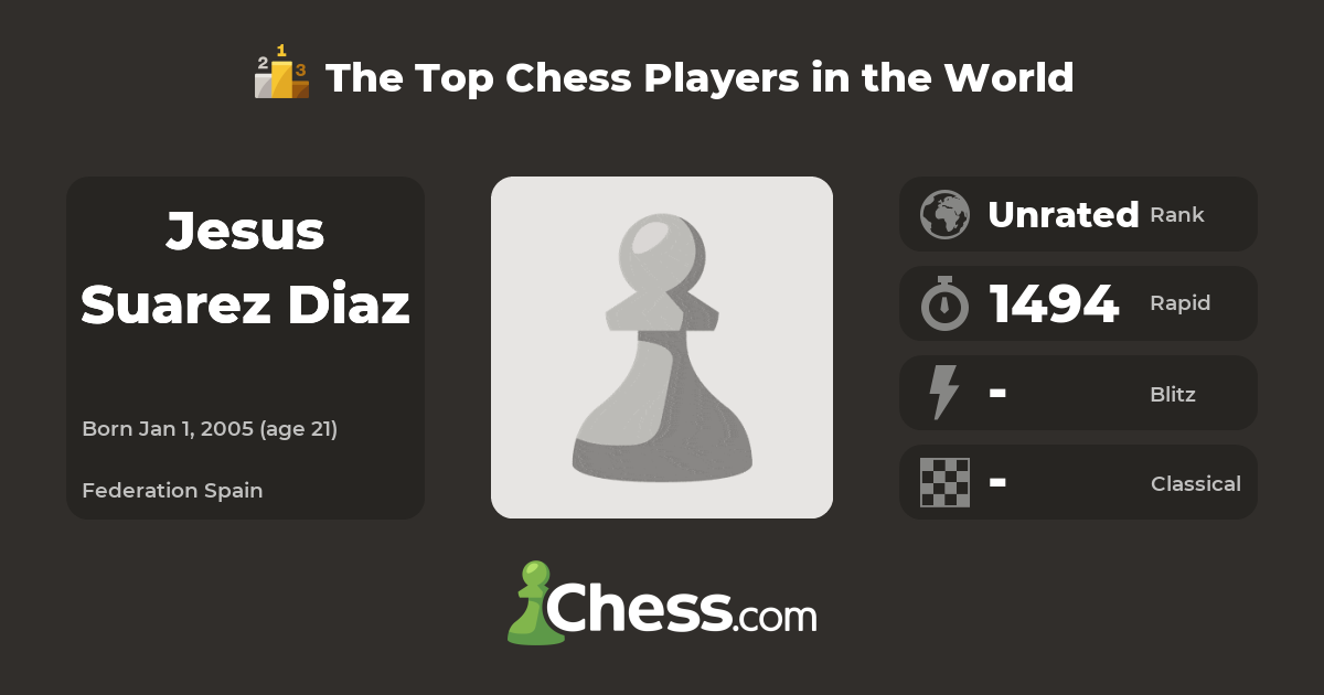 Jesus Suarez Diaz | Top Chess Players - Chess.com