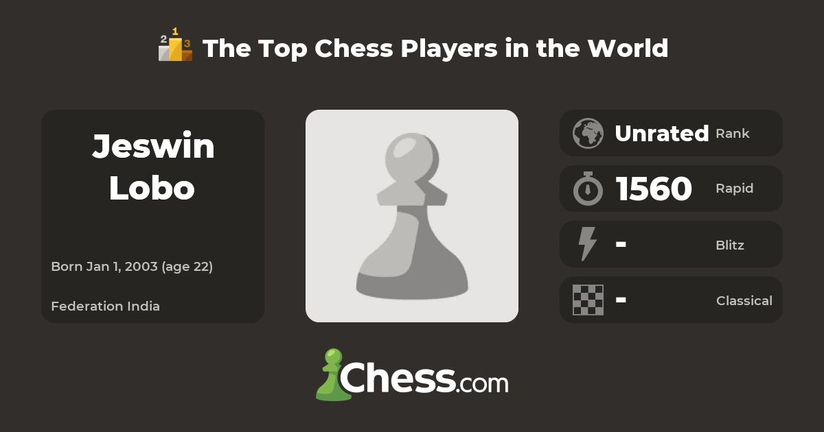 Jeswin Lobo | Top Chess Players - Chess.com