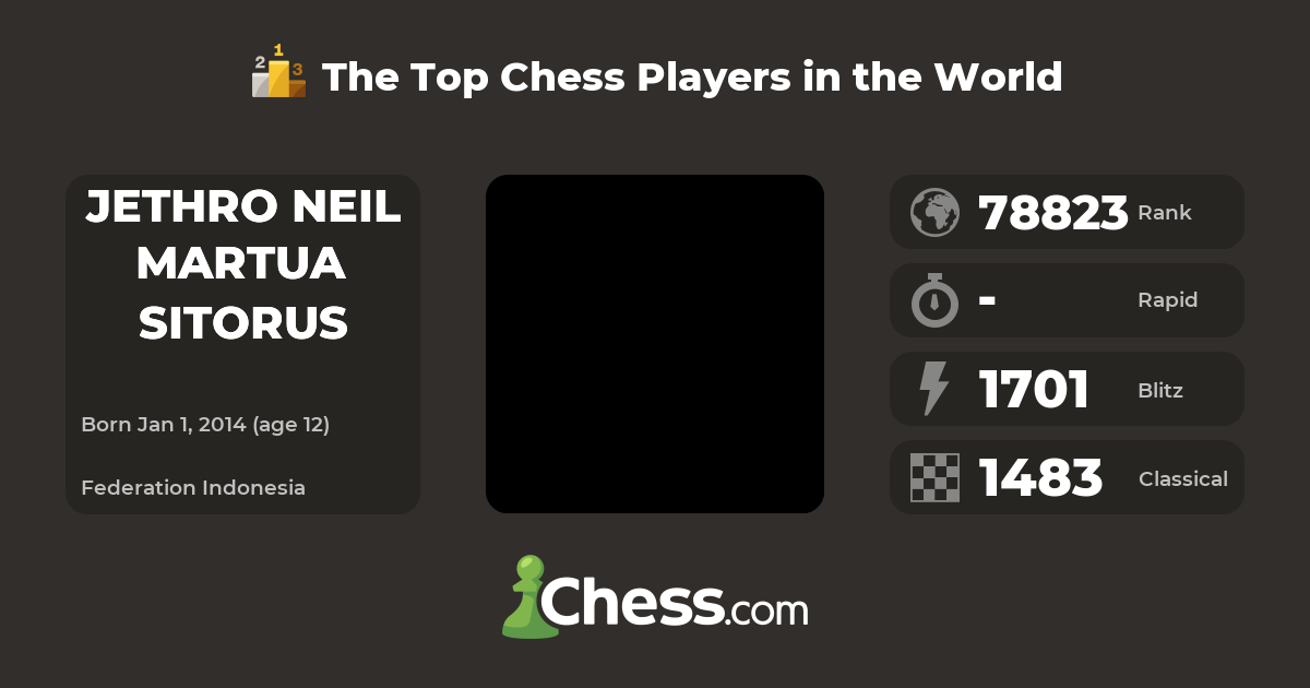 JETHRO NEIL MARTUA SITORUS | Top Chess Players - Chess.com