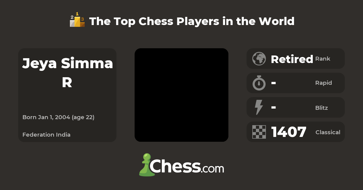 Jeya Simma R | Top Chess Players - Chess.com