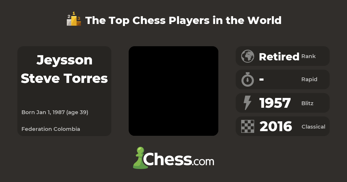 Jeysson Steve Torres | Top Chess Players - Chess.com