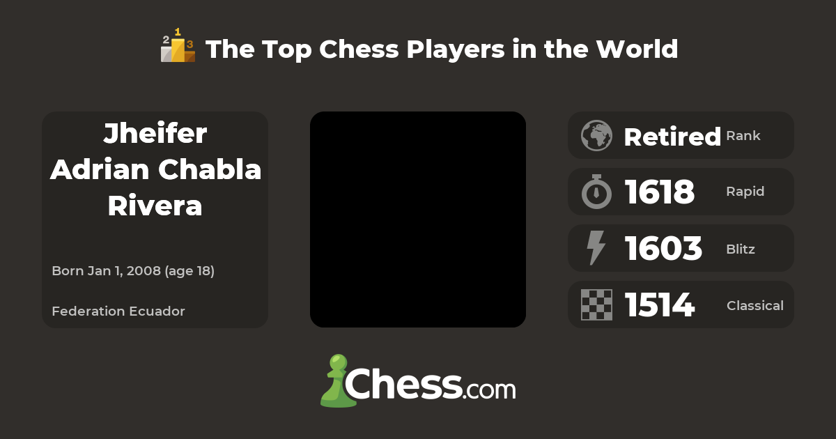 Jheifer Adrian Chabla Rivera | Top Chess Players - Chess.com