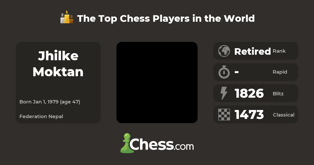 Jhilke Moktan | Top Chess Players - Chess.com