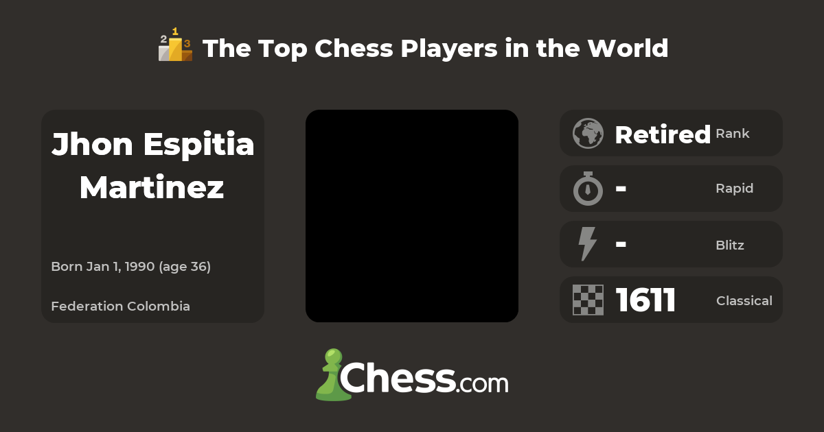 Jhon Espitia Martinez | Top Chess Players - Chess.com