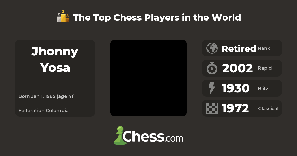Jhonny Yosa | Top Chess Players - Chess.com