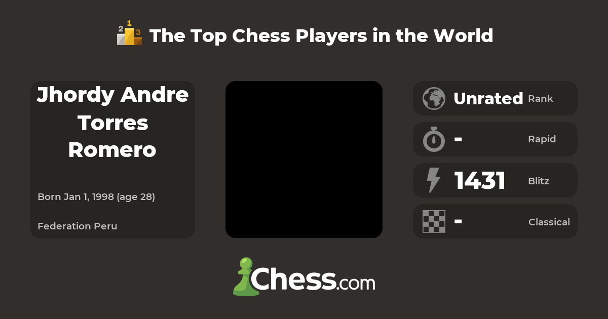 Jhordy Andre Torres Romero | Top Chess Players - Chess.com
