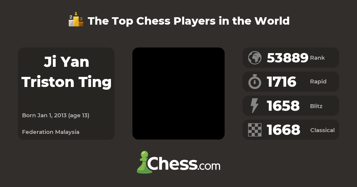 Ji Yan Triston Ting | Top Chess Players - Chess.com