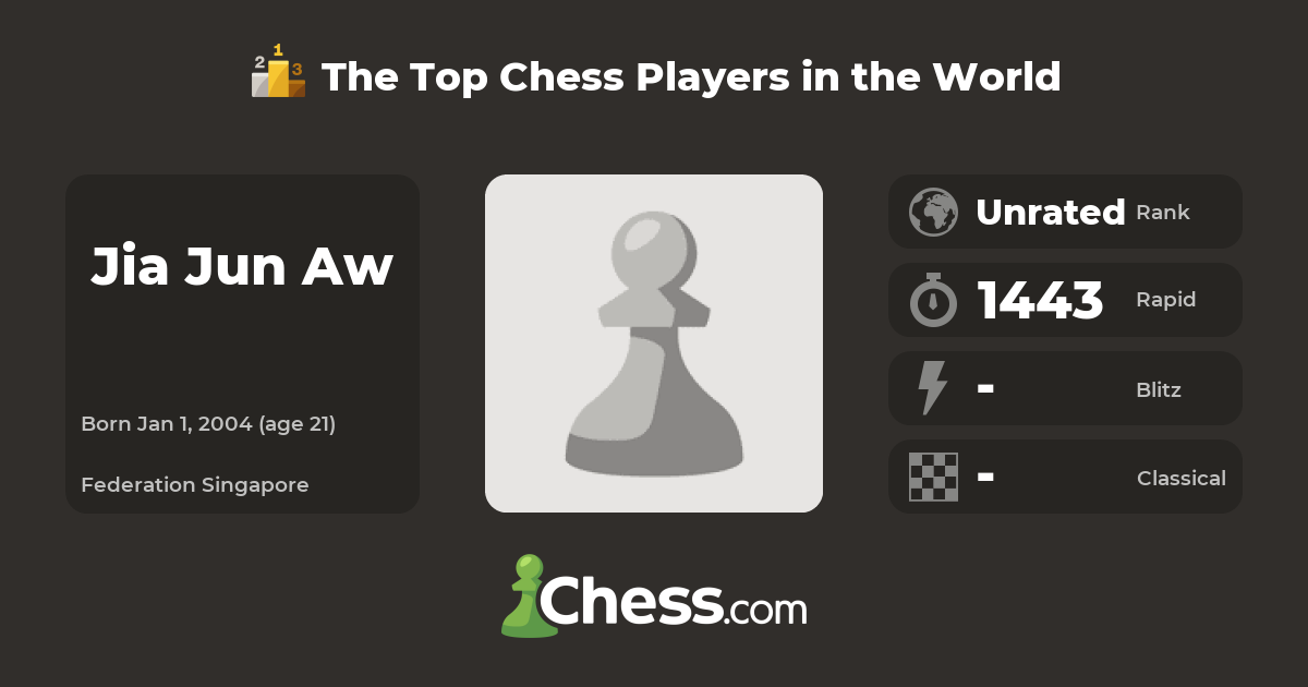 Jia Jun Aw | Top Chess Players - Chess.com