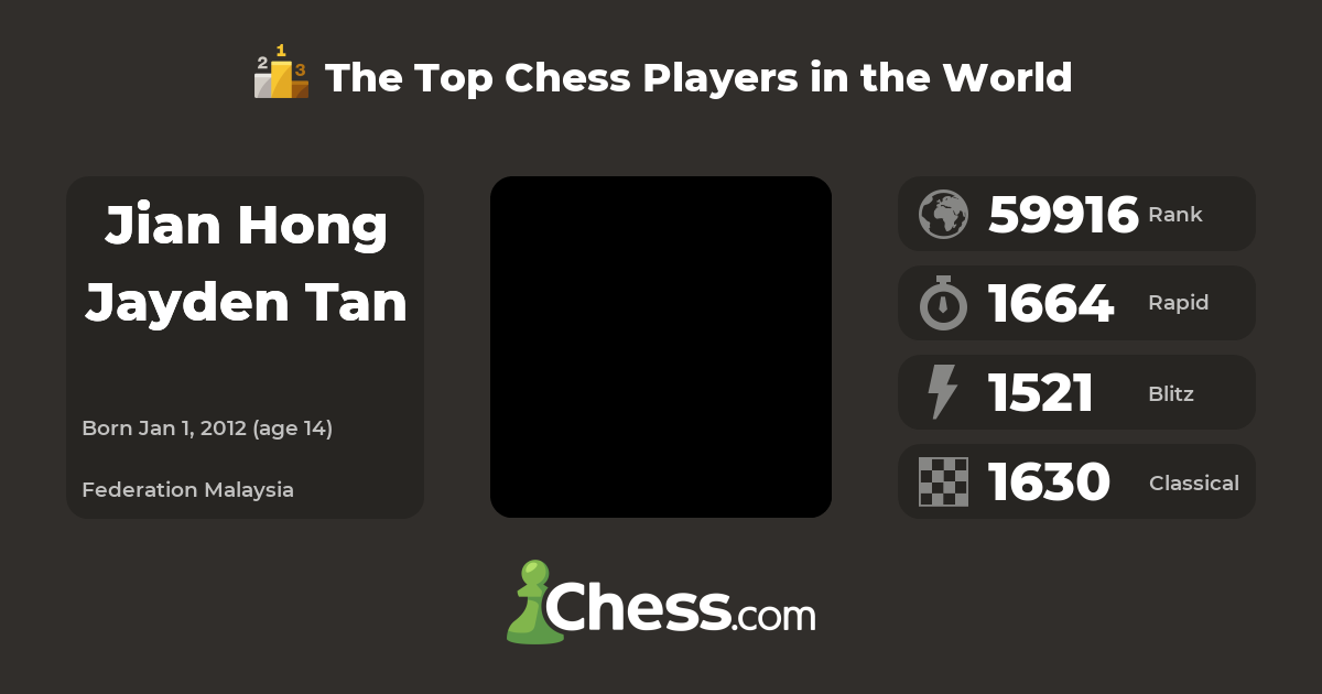 Jian Hong Jayden Tan | Top Chess Players - Chess.com