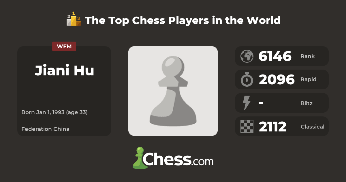 Jiani Hu | Top Chess Players - Chess.com