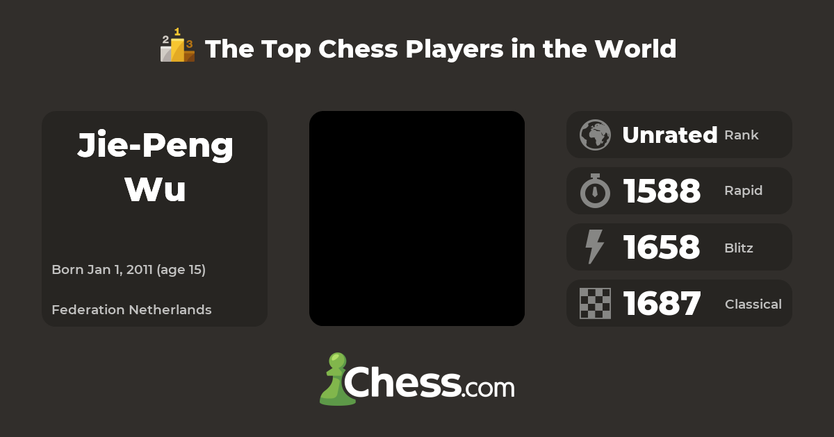 Jie-Peng Wu | Top Chess Players - Chess.com