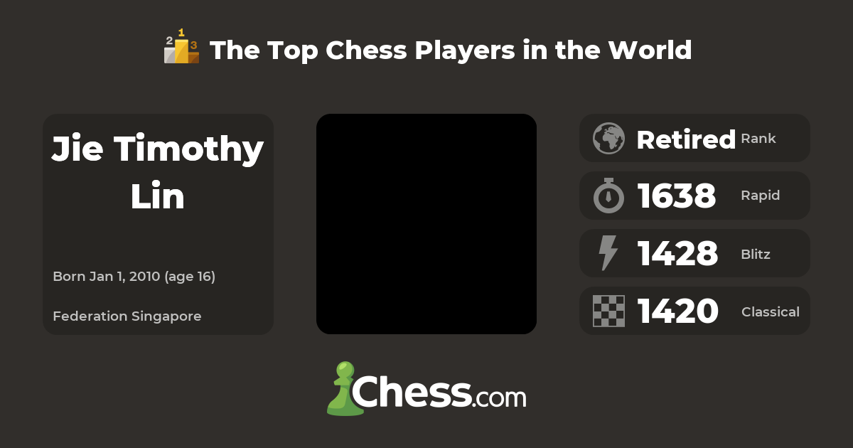 Jie Timothy Lin | Top Chess Players - Chess.com