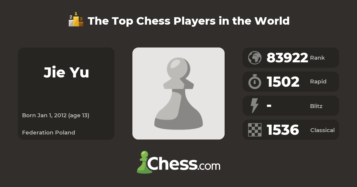 Jie Yu | Top Chess Players - Chess.com
