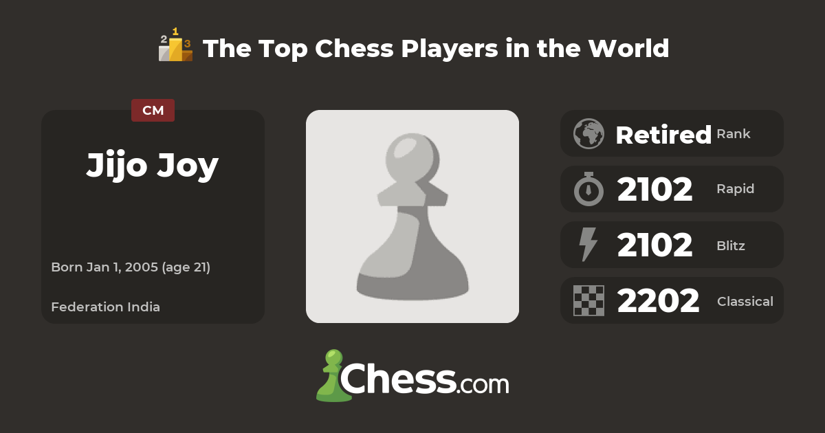 Jijo Joy | Top Chess Players - Chess.com