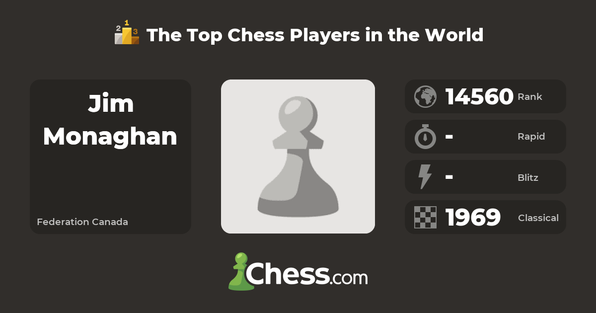 Jim Monaghan | Top Chess Players - Chess.com