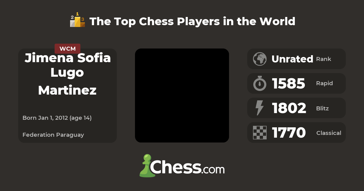 Jimena Sofia Lugo Martinez | Top Chess Players - Chess.com