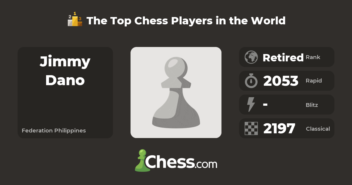 Jimmy Dano | Top Chess Players - Chess.com