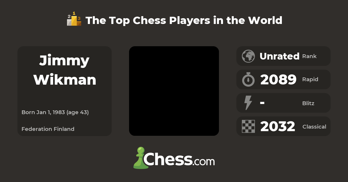 Jimmy Wikman | Top Chess Players - Chess.com