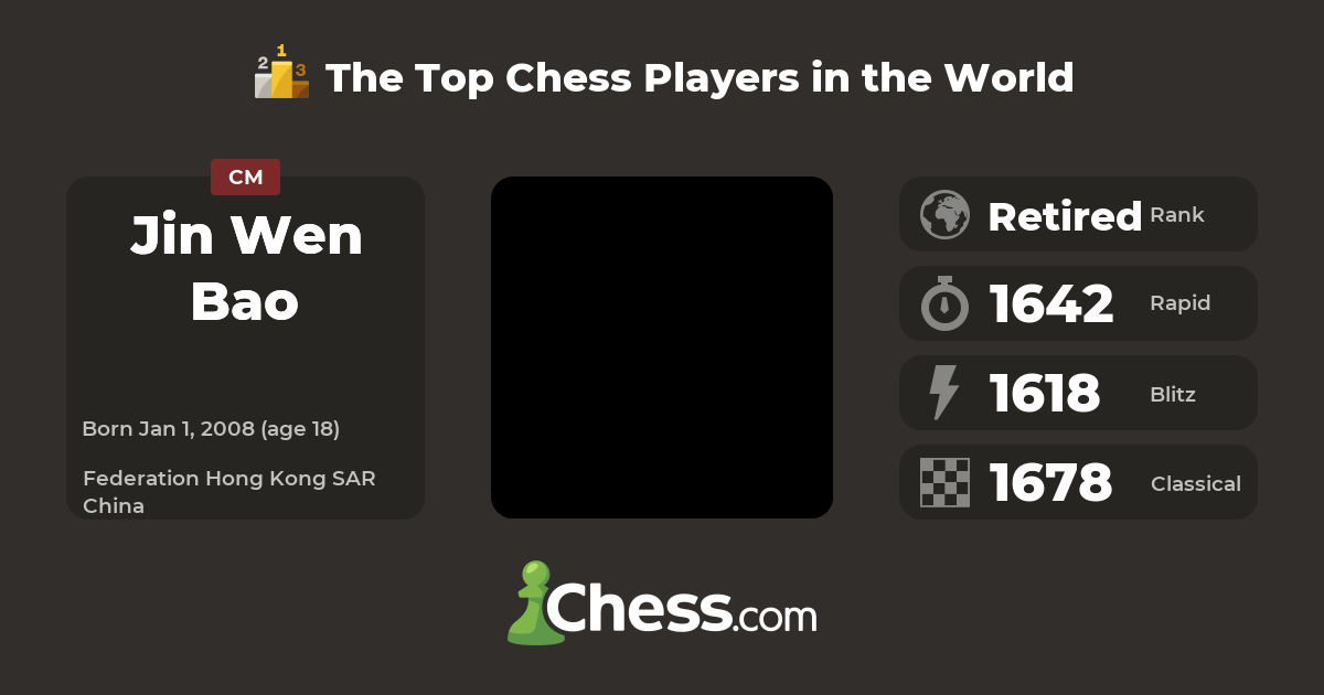 Jin Wen Bao | Top Chess Players - Chess.com