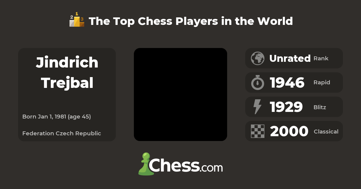 Jindrich Trejbal | Top Chess Players - Chess.com