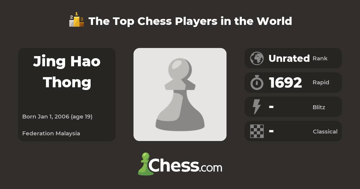 Jing Hao Thong | Top Chess Players - Chess.com