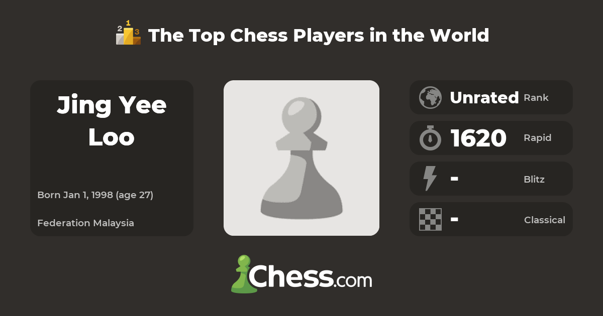 Jing Yee Loo | Top Chess Players - Chess.com