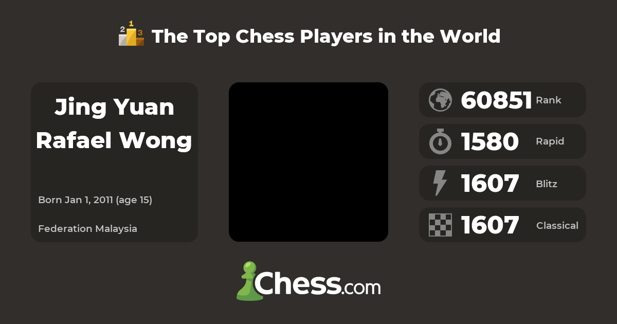 Jing Yuan Rafael Wong | Top Chess Players - Chess.com