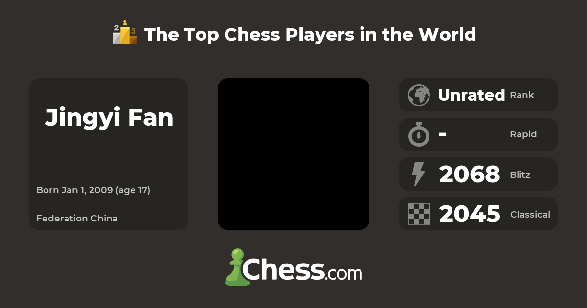 Jingyi Fan | Top Chess Players - Chess.com
