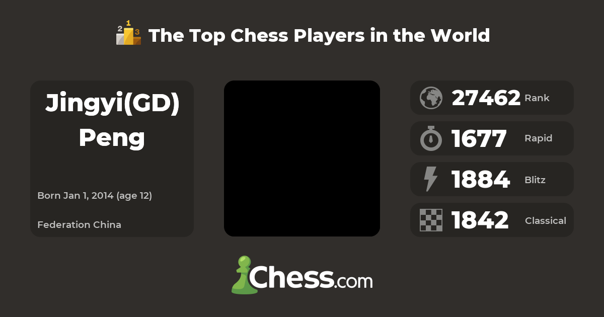 Jingyi(GD) Peng | Top Chess Players - Chess.com