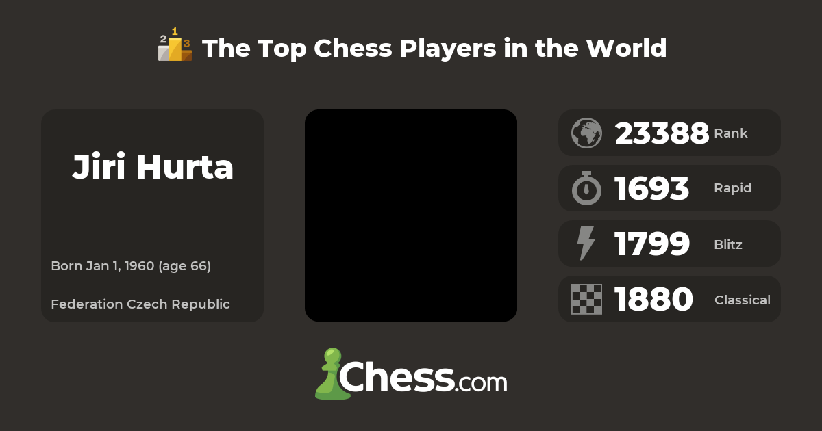 Jiri Hurta | Top Chess Players - Chess.com