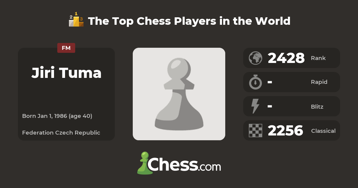 Jiri Tuma | Top Chess Players - Chess.com