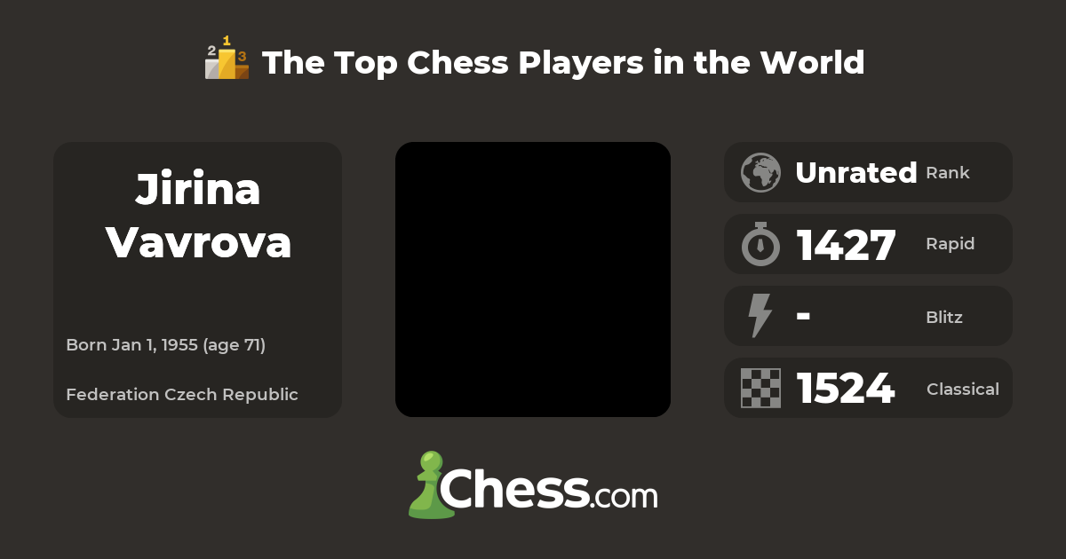 Jirina Vavrova | Top Chess Players - Chess.com