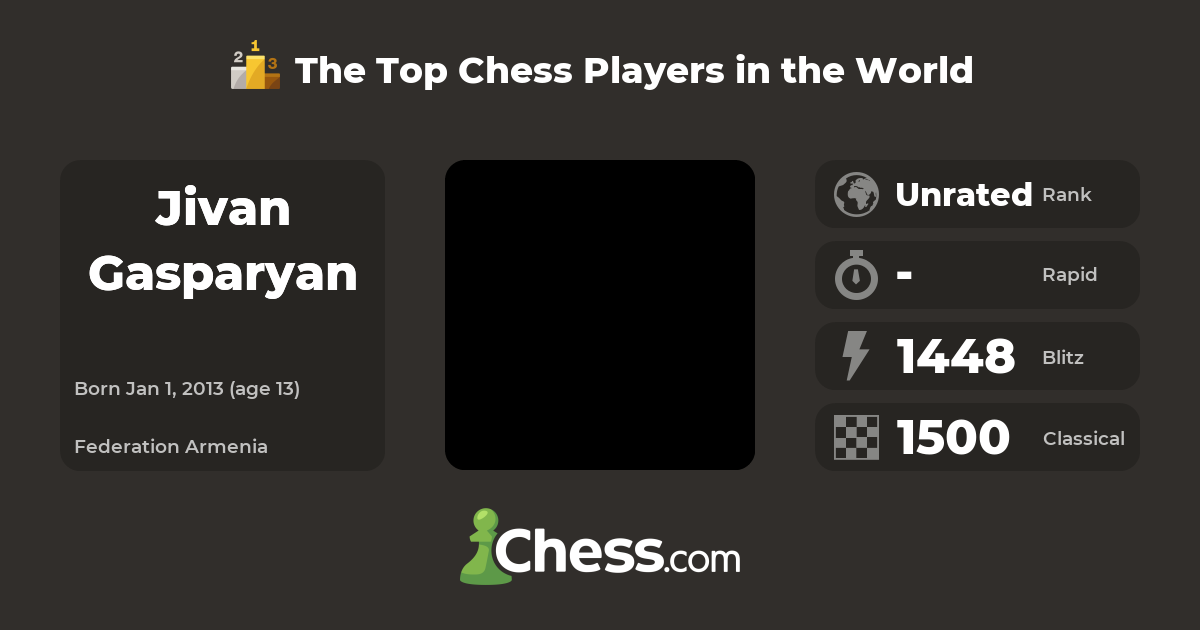 Jivan Gasparyan | Top Chess Players - Chess.com