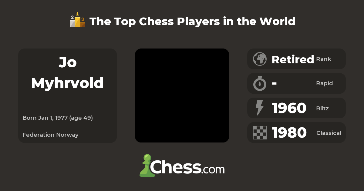 Jo Myhrvold | Top Chess Players - Chess.com
