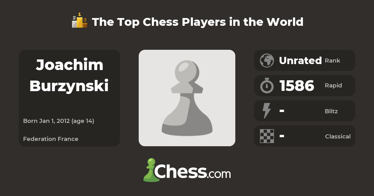 Joachim Burzynski | Top Chess Players - Chess.com