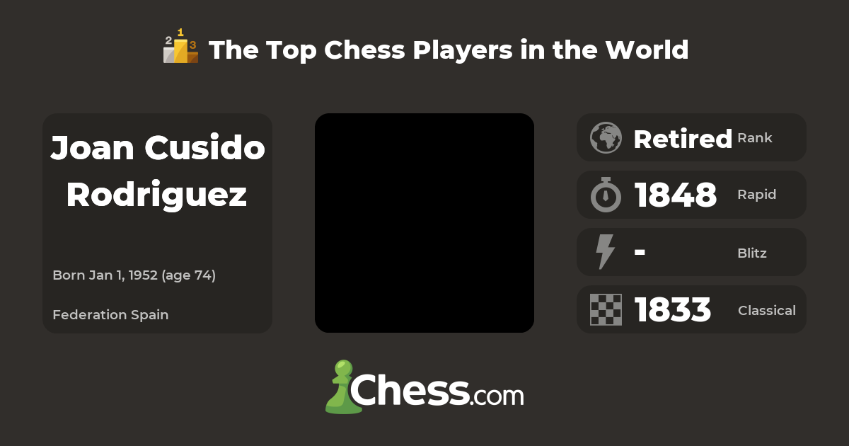Joan Cusido Rodriguez | Top Chess Players - Chess.com