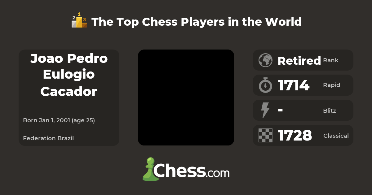 Joao Pedro Eulogio Cacador | Top Chess Players - Chess.com