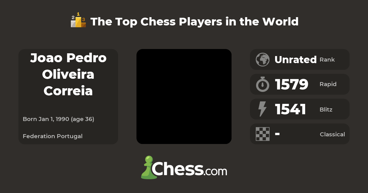 Joao Pedro Oliveira Correia | Top Chess Players - Chess.com