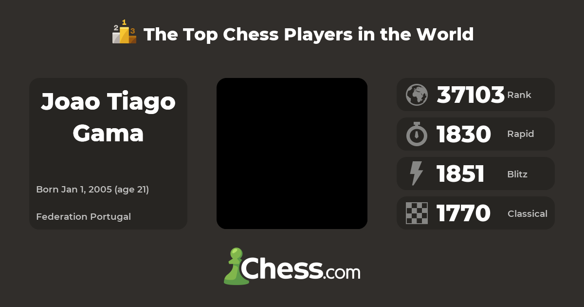 Joao Tiago Gama | Top Chess Players - Chess.com