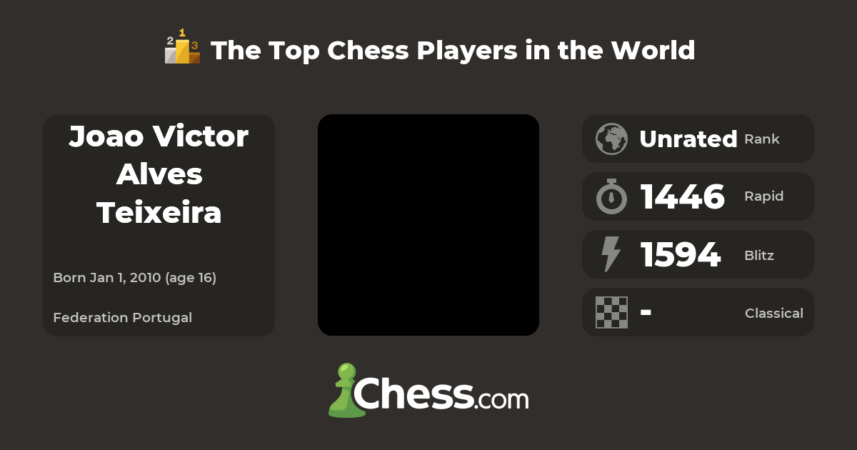 Joao Victor Alves Teixeira | Top Chess Players - Chess.com