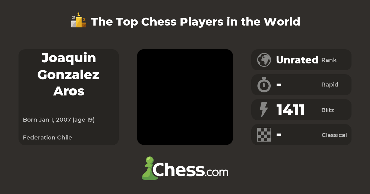 Joaquin Gonzalez Aros | Top Chess Players - Chess.com
