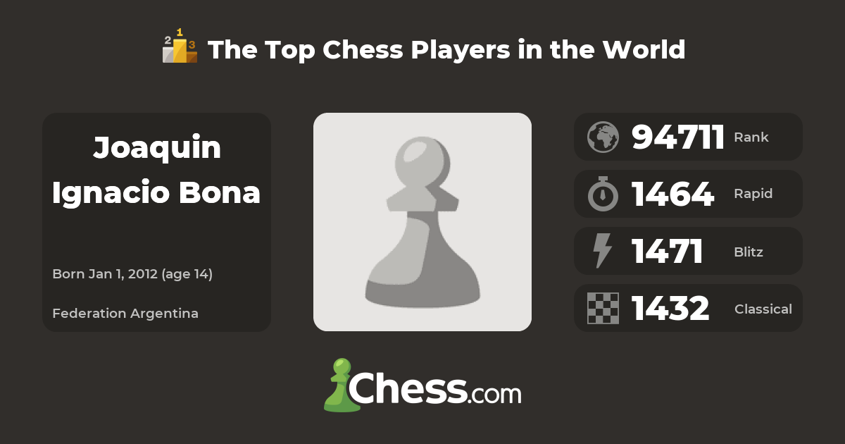 Joaquin Ignacio Bona | Top Chess Players - Chess.com